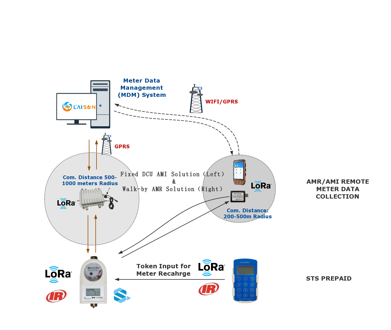 Hangzhou Laison Technology Co., Ltd.