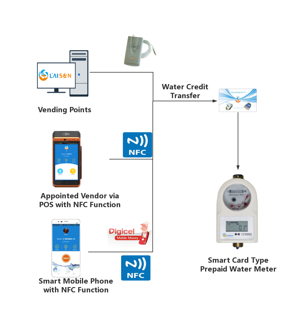 Hangzhou Laison Technology Co., Ltd.